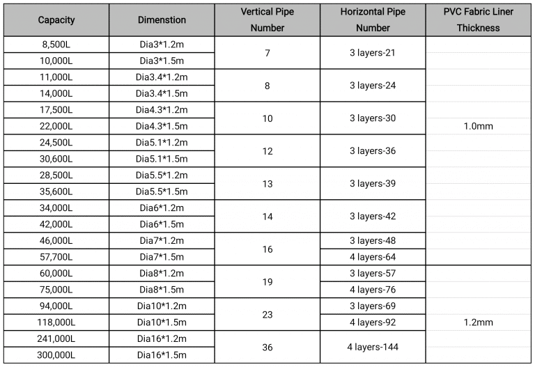 Galvanized Steel Support Tank | Round & Square Shape | Fuushan